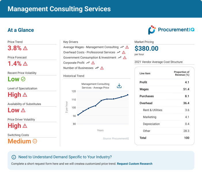 Category and Market Intelligence for Sourcing Professionals | ProcurementIQ