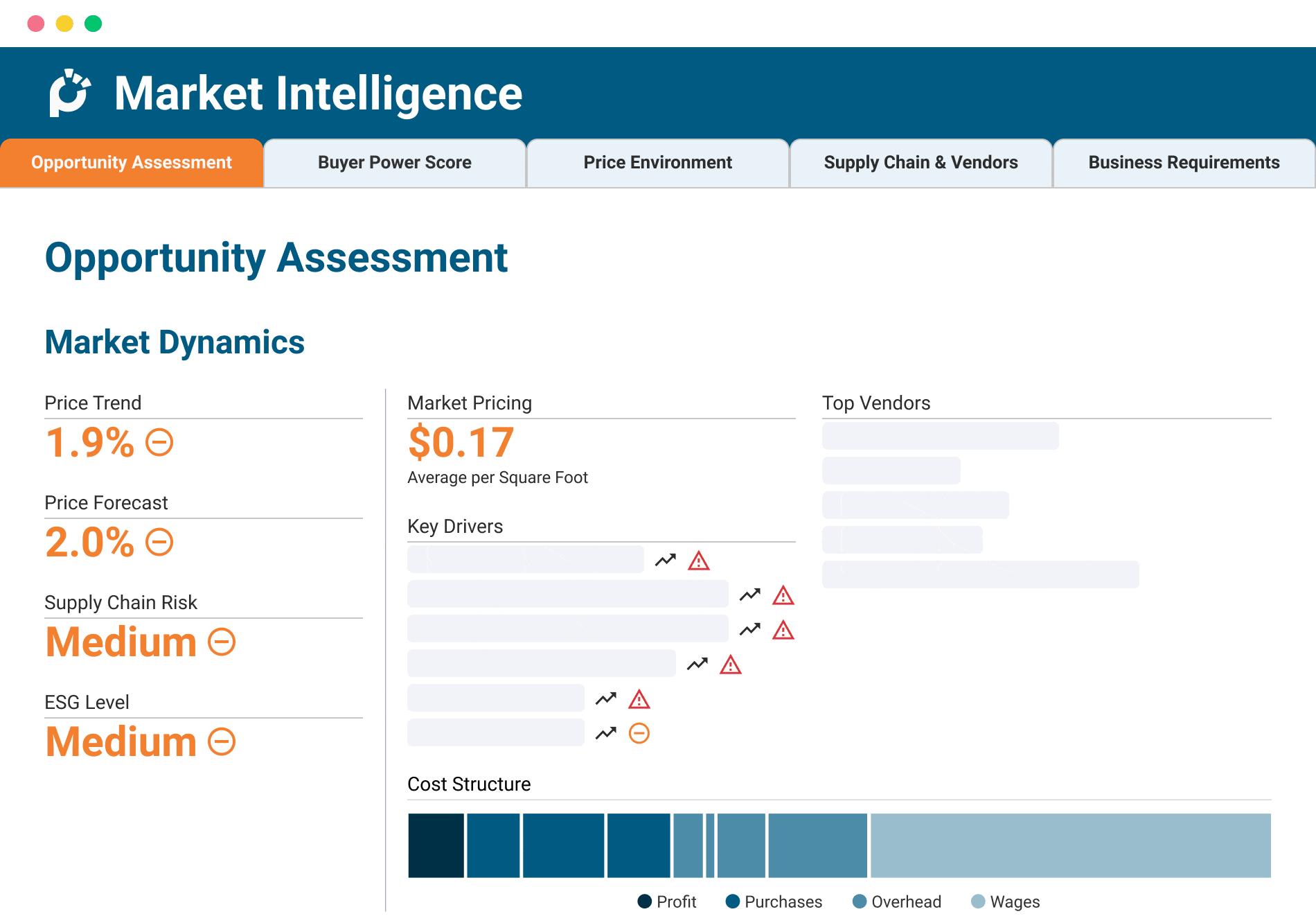 Category and Market Intelligence for Sourcing Professionals | ProcurementIQ