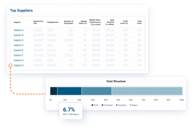 Procurement Market Intelligence Reports | ProcurementIQ